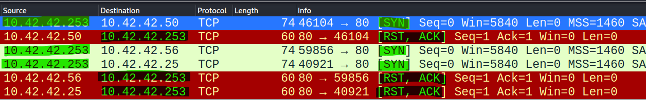 LetsDefend Challenge: Port Scan Activity – Persecure : my learning archive